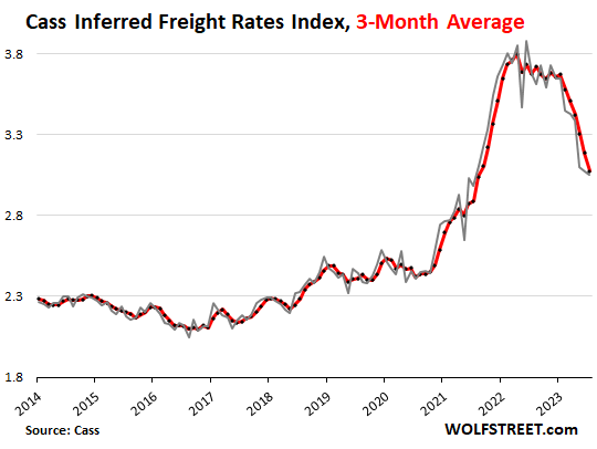 Freight Recessions Crush Teetering Trucking Companies, This Time ...