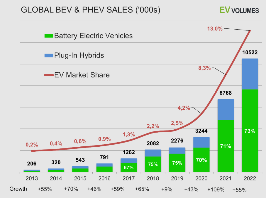 Li: The Best Chinese EV Startup (NASDAQ:LI) | Seeking Alpha