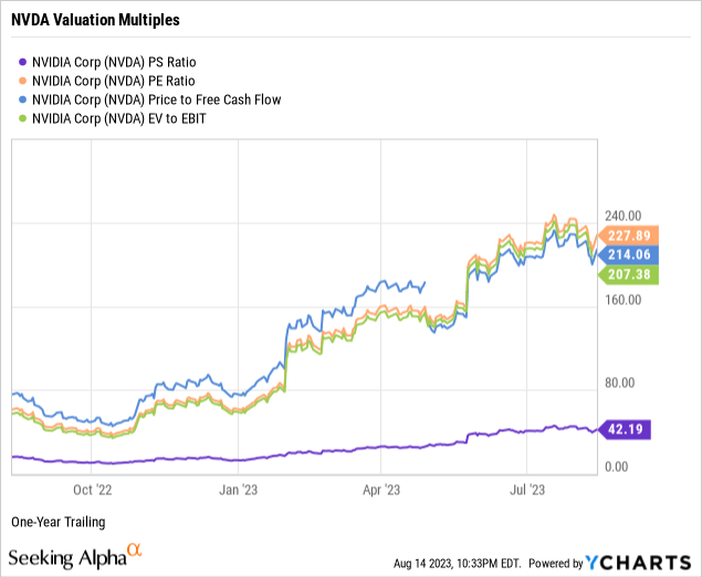 Nvidia Stock: Near-Term Sell Or Avoid On Present Value (NASDAQ:NVDA ...