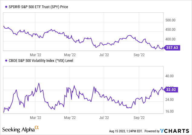 Simplify Volatility Premium ETF: Holding On Strong Despite Rising ...