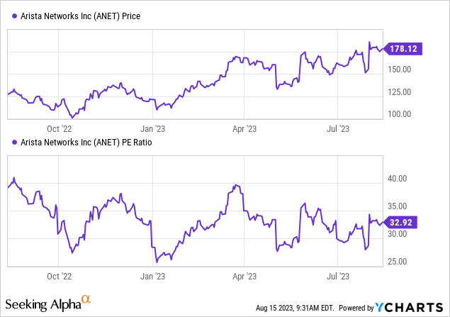 Arista Networks: The Unsung Hero Of The AI Revolution (NYSE:ANET) | Seeking Alpha