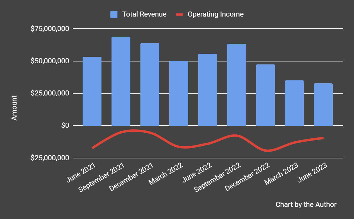 Telos Raises Forward Guidance And Looks To PreCheck Revenue Ramp ...