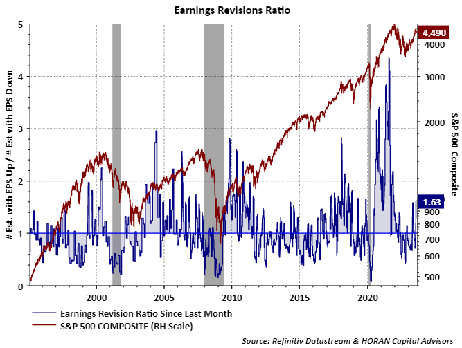 Projected Earnings Growth Swings Positive | Seeking Alpha