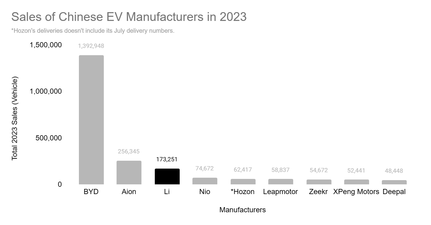 Li: The Best Chinese EV Startup (NASDAQ:LI) | Seeking Alpha