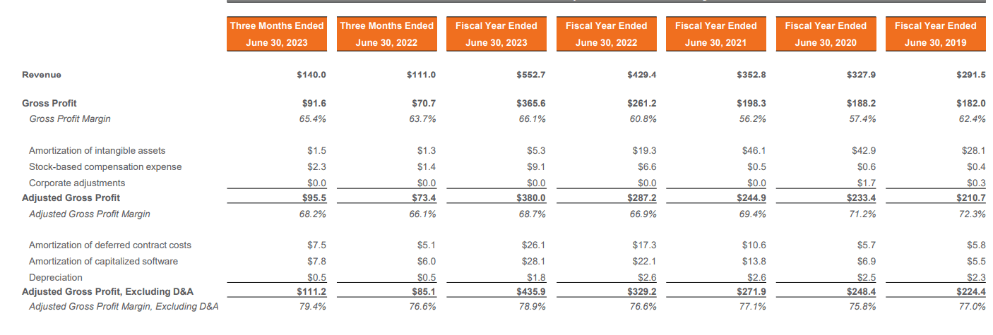 Paycor Fiscal Q4 Earnings: Stay Away (NASDAQ:PYCR) | Seeking Alpha