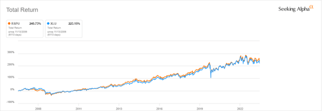 RSPU ETF: Utilities Dashboard For August (NYSEARCA:RSPU) | Seeking Alpha