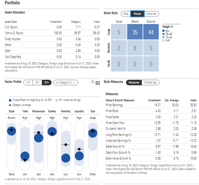 IHDG: The Dollar's Rise Is A Relative Benefit, Monitoring Broader ...