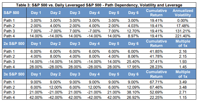 SPXU: Careful Using Inverse ETFs Even In A Credit Event (NYSEARCA:SPXU ...