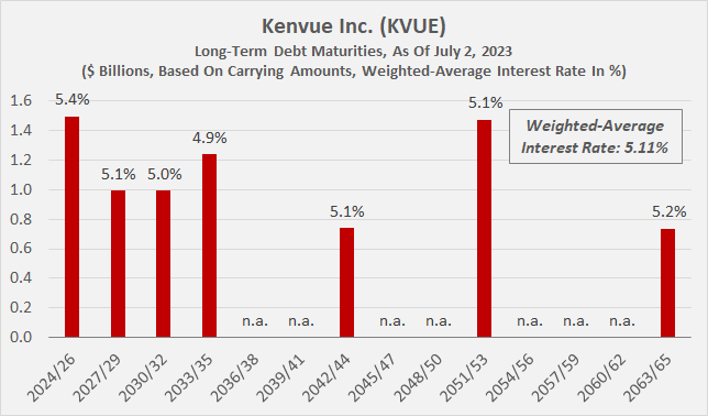 Kenvue Split-Off: Still Undecided? 3 (And A Half) Aspects To Consider (NYSE:KVUE) | Seeking Alpha