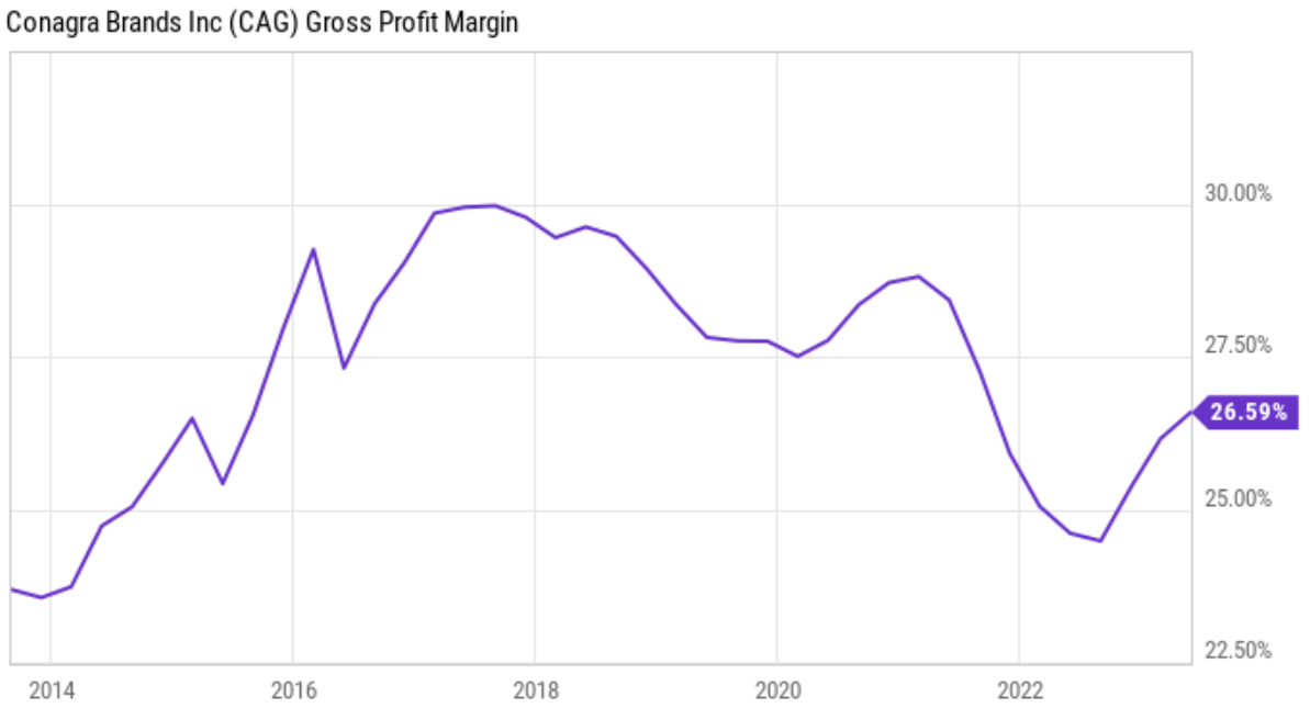 Conagra Stock: Growing Dividends And Market Share (NYSE:CAG) | Seeking ...