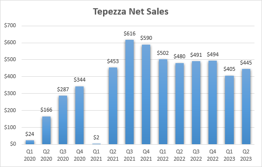 Improved Outlook For Horizon Therapeutics And Amgen | Seeking Alpha