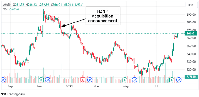 Improved Outlook For Horizon Therapeutics And Amgen | Seeking Alpha