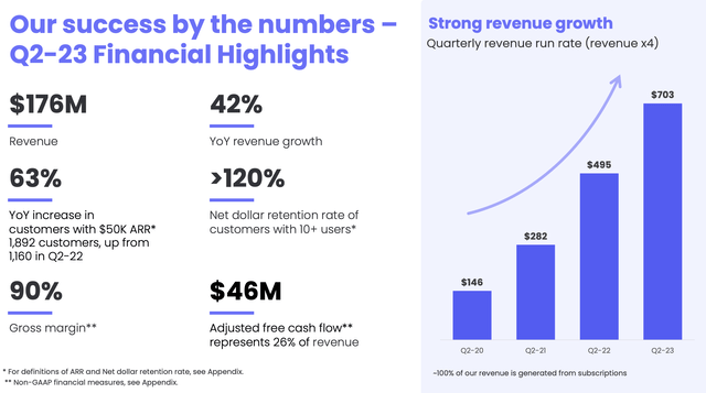 monday.com: Execution As Pristine As Its Balance Sheet (NASDAQ:MNDY ...