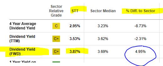 State Street: Upgrade To Strong Buy Opportunity With Near 4% Dividend ...