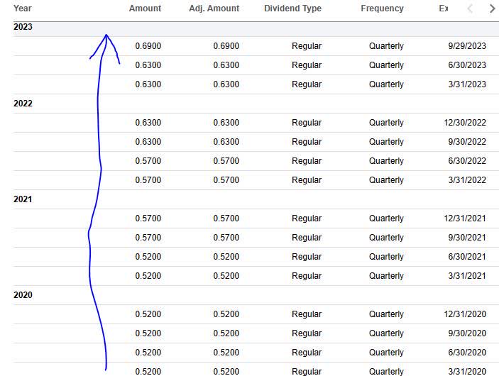 State Street: Upgrade To Strong Buy Opportunity With Near 4% Dividend ...