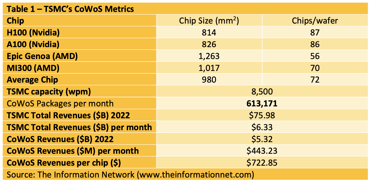 Taiwan Semiconductor: Undervalued As Chip And Package Supplier To ...