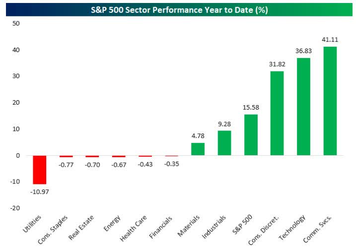 Week On Wall Street: The Soft Landing Consensus Grows (NYSEARCA:SPY ...