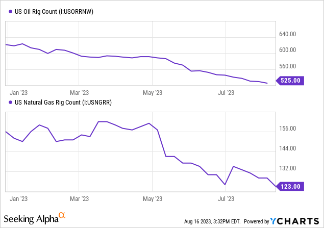 NexTier Oilfield Solutions: Consider Taking Some Profits After The ...