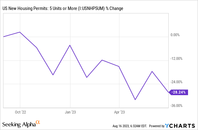 Nightmare On REIT Street - Briefly Explaining The Bloodshed | Seeking Alpha