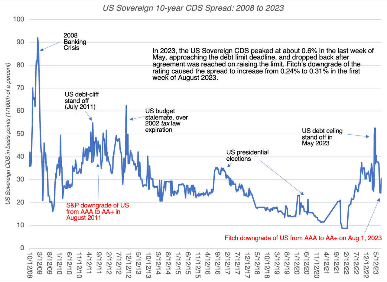 In Search Of Safe Havens: The Trust Deficit And Risk-Free Investments ...