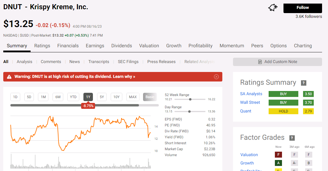 Krispy Kreme: Cautiously Optimistic Prospects But Pricey Valuation ...