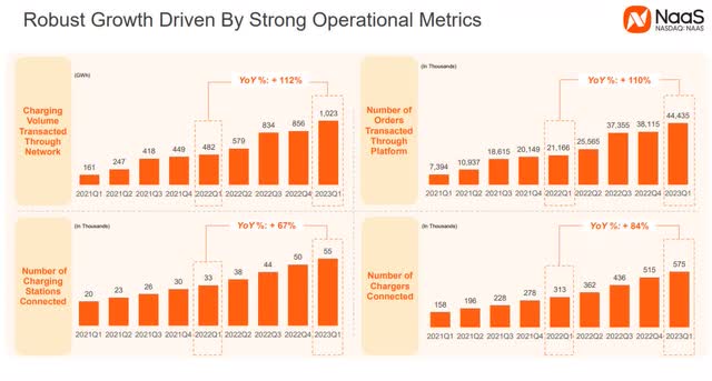 NaaS: Intriguing Opportunity In China's EV Market (NASDAQ:NAAS ...