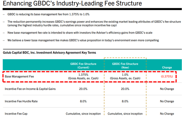 Lower Fees Driving Higher Dividends: Golub Capital (NASDAQ:GBDC) | Seeking Alpha
