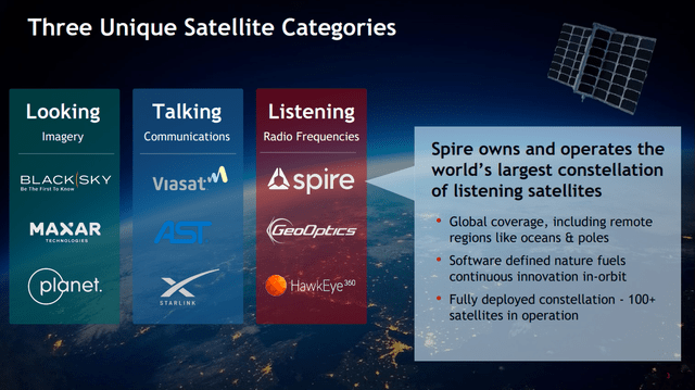 Spire Global Approaches Profitability (NYSE:SPIR) | Seeking Alpha