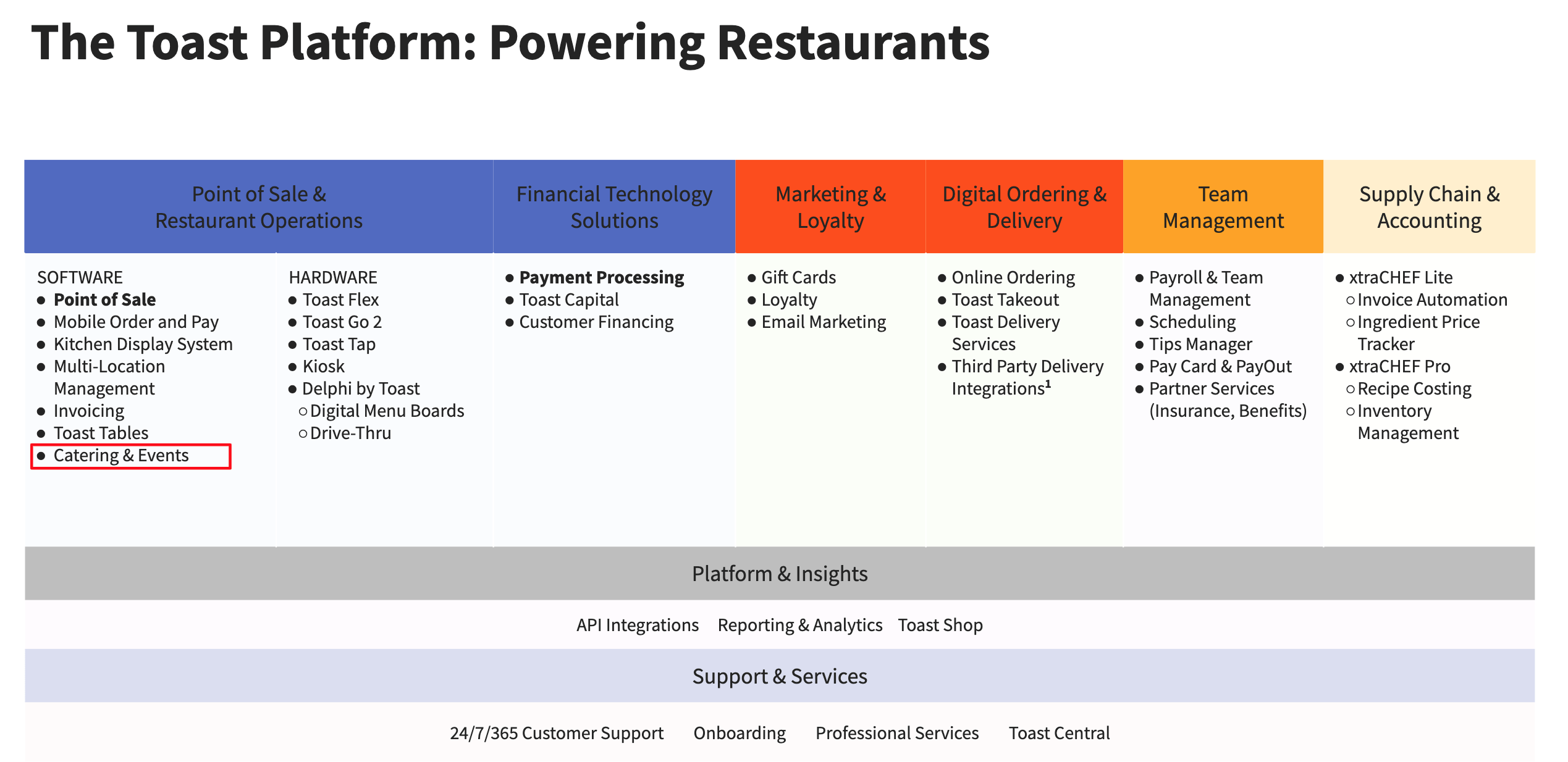 The Bullish Case For Toast After Strong Earnings (NYSE:TOST) | Seeking Alpha