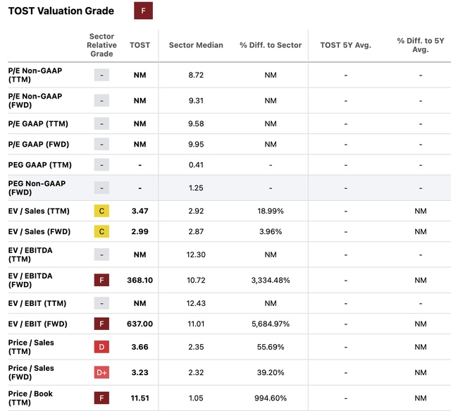 The Bullish Case For Toast After Strong Earnings (NYSE:TOST) | Seeking Alpha