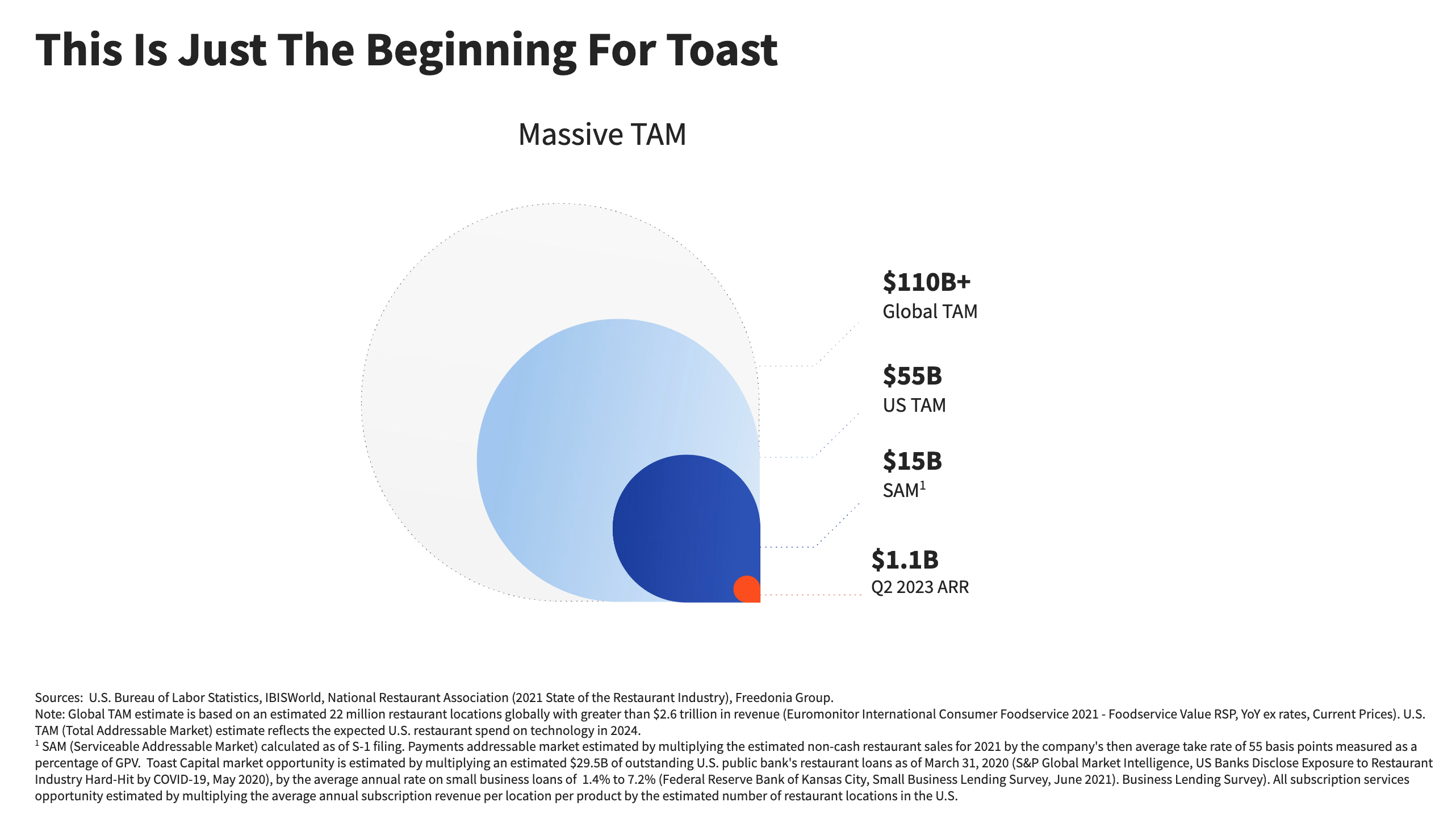 The Bullish Case For Toast After Strong Earnings (NYSE:TOST) | Seeking Alpha
