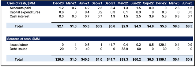 Inhibrx: INBRX–101 Developments Constructive, Market-Generated Data Not ...