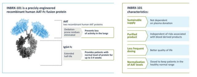Inhibrx: INBRX–101 Developments Constructive, Market-Generated Data Not ...