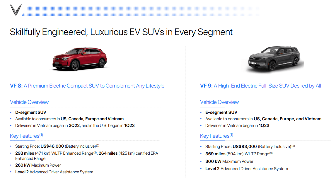 VinFast: Sell The Hype (NASDAQ:VFS) | Seeking Alpha