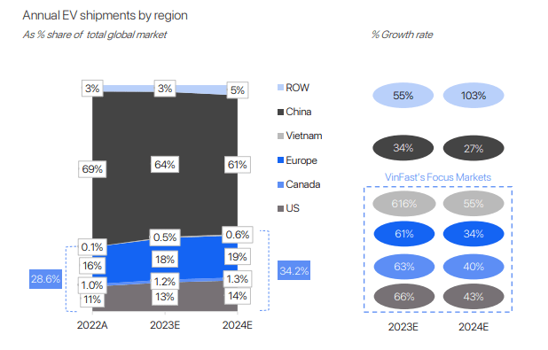 VinFast: Sell The Hype (NASDAQ:VFS) | Seeking Alpha