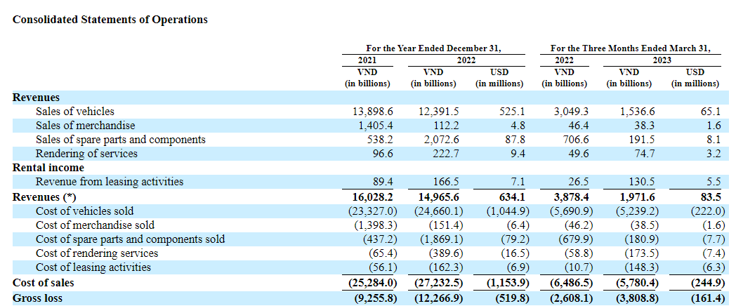 VinFast: Sell The Hype (NASDAQ:VFS) | Seeking Alpha
