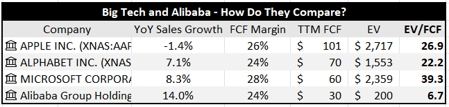 Alibaba: New Perspectives And Lesser Known Aspects (NYSE:BABA ...