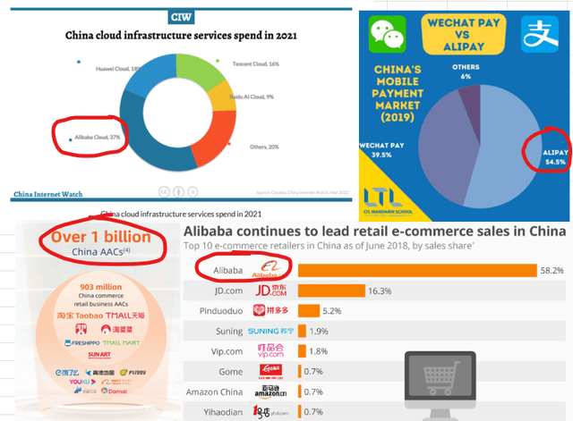 Alibaba: New Perspectives And Lesser Known Aspects (NYSE:BABA ...