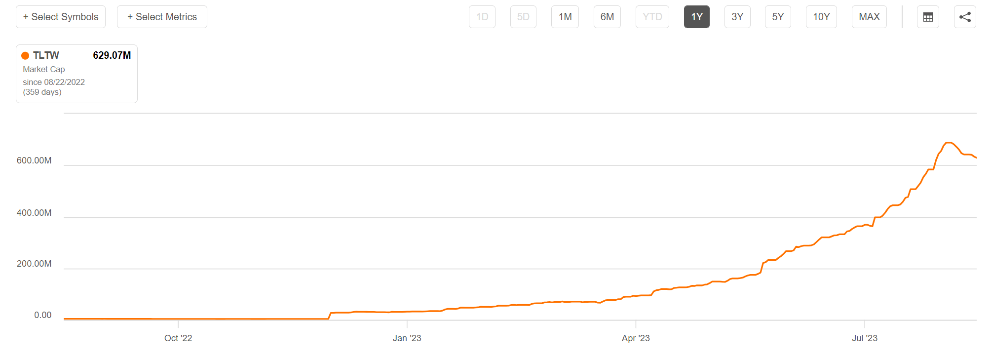 TLTW: Tactically Bearish Bond Funds (BATS:TLTW) | Seeking Alpha