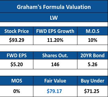 Lamb Weston Holdings: A Buy Following Solid Q4 Results (NYSE:LW ...