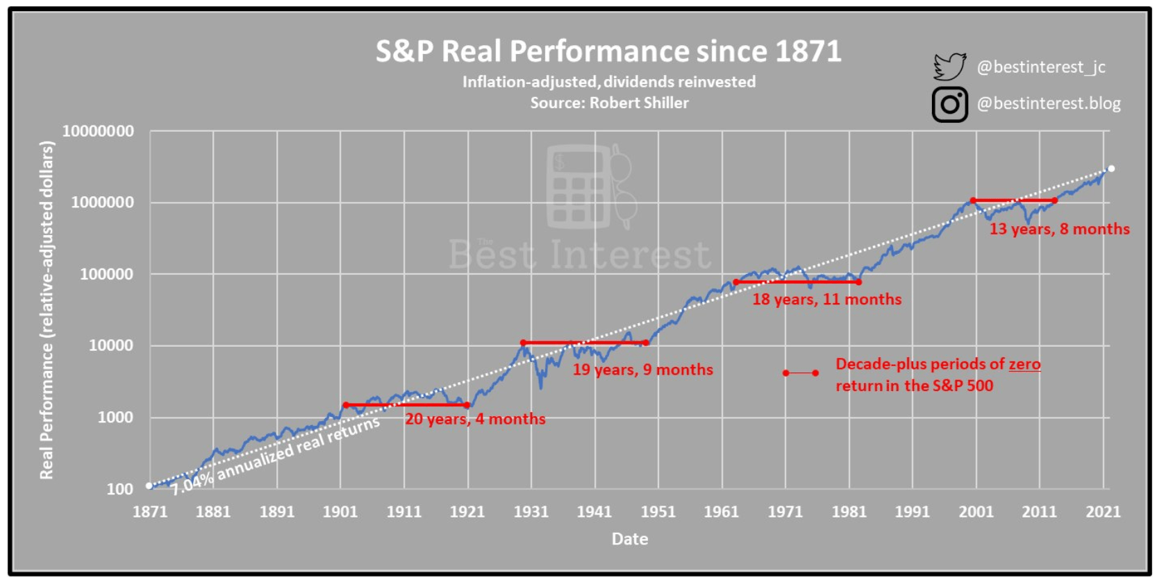 Why I Stopped Buying The S&P 500 To Buy REITs Instead (NYSEARCA:SPY) | Seeking Alpha