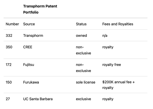 Transphorm stock: Maybe Not Fast Enough (NASDAQ:TGAN) | Seeking Alpha