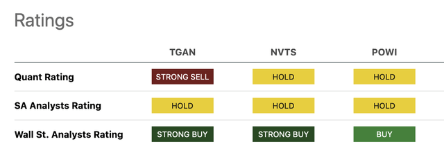 Transphorm stock: Maybe Not Fast Enough (NASDAQ:TGAN) | Seeking Alpha