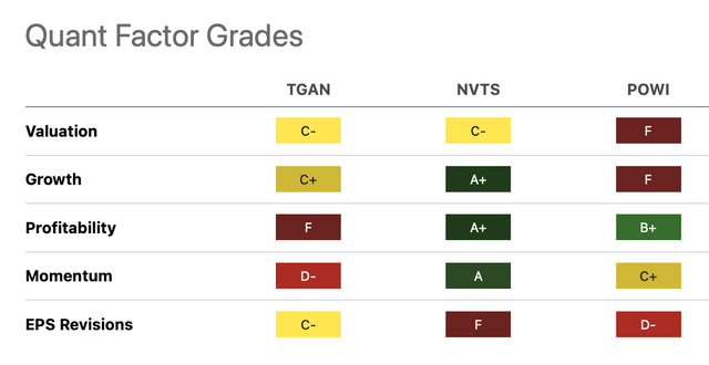 Transphorm stock: Maybe Not Fast Enough (NASDAQ:TGAN) | Seeking Alpha