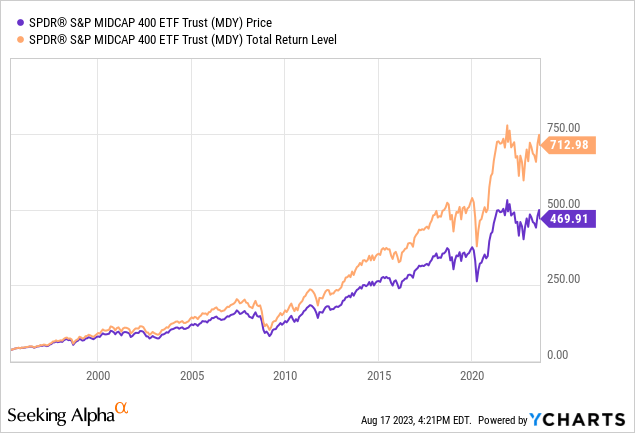 EWMC ETF: Equal Weighting Gains Investors Little Compared To MDY ...