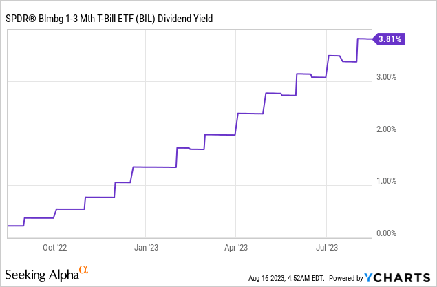 BIL: Ideal Fund For Today's Environment, Over 5% Yield (NYSEARCA:BIL ...