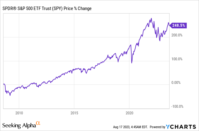 Why I Stopped Buying The S&P 500 To Buy REITs Instead (NYSEARCA:SPY) | Seeking Alpha