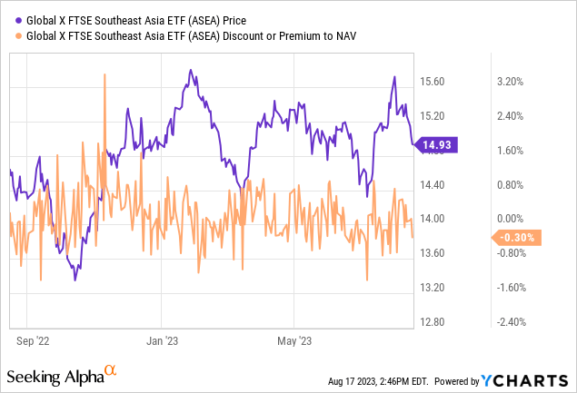 ASEA: It's Not All Doom And Gloom For Southeast Asia | Seeking Alpha
