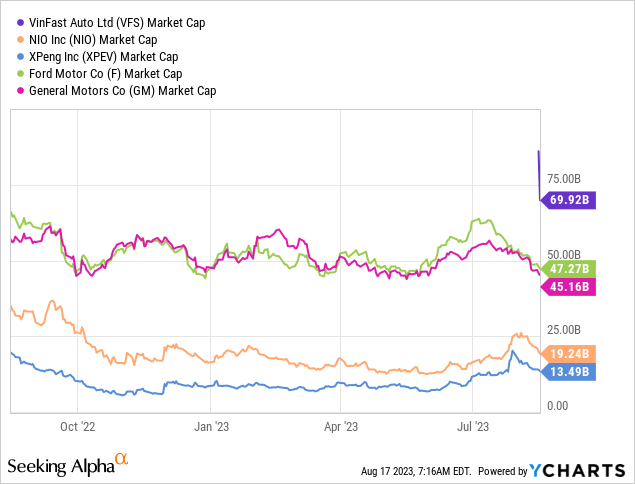 VinFast: Sell The Hype (NASDAQ:VFS) | Seeking Alpha