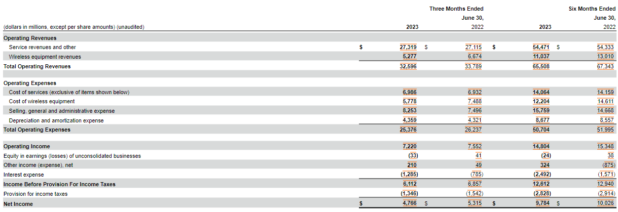 Verizon Stock: One Of The Few High Yielding Stocks I'm Buying Today ...